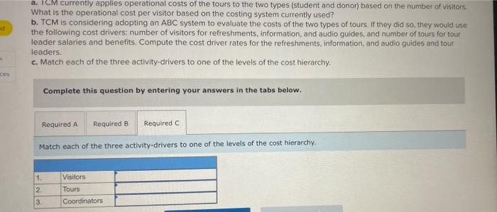 Solved Required information The City Museum (TCM) collects | Chegg.com