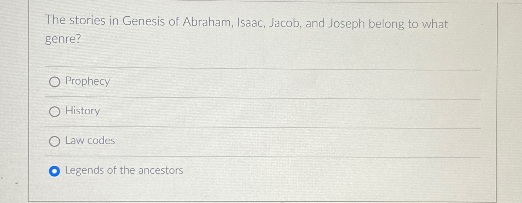 Solved The stories in Genesis of Abraham, Isaac, Jacob, and | Chegg.com