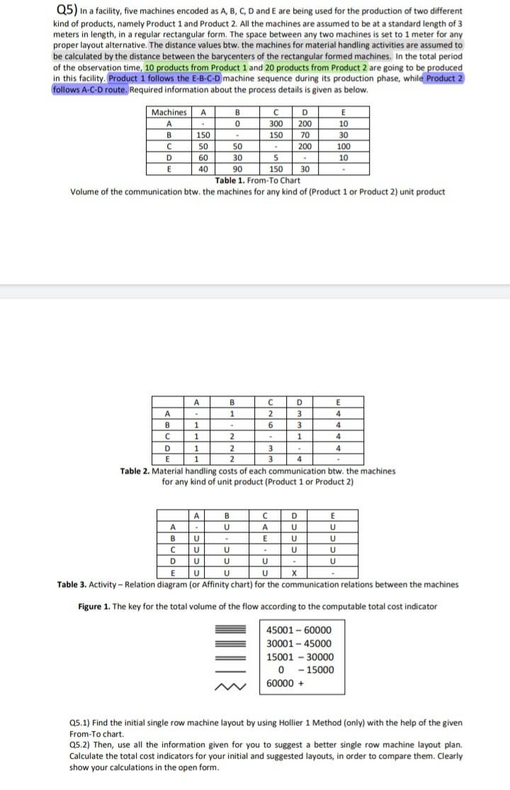 Solved Q5) In a facility, five machines encoded as A,B,C,D | Chegg.com