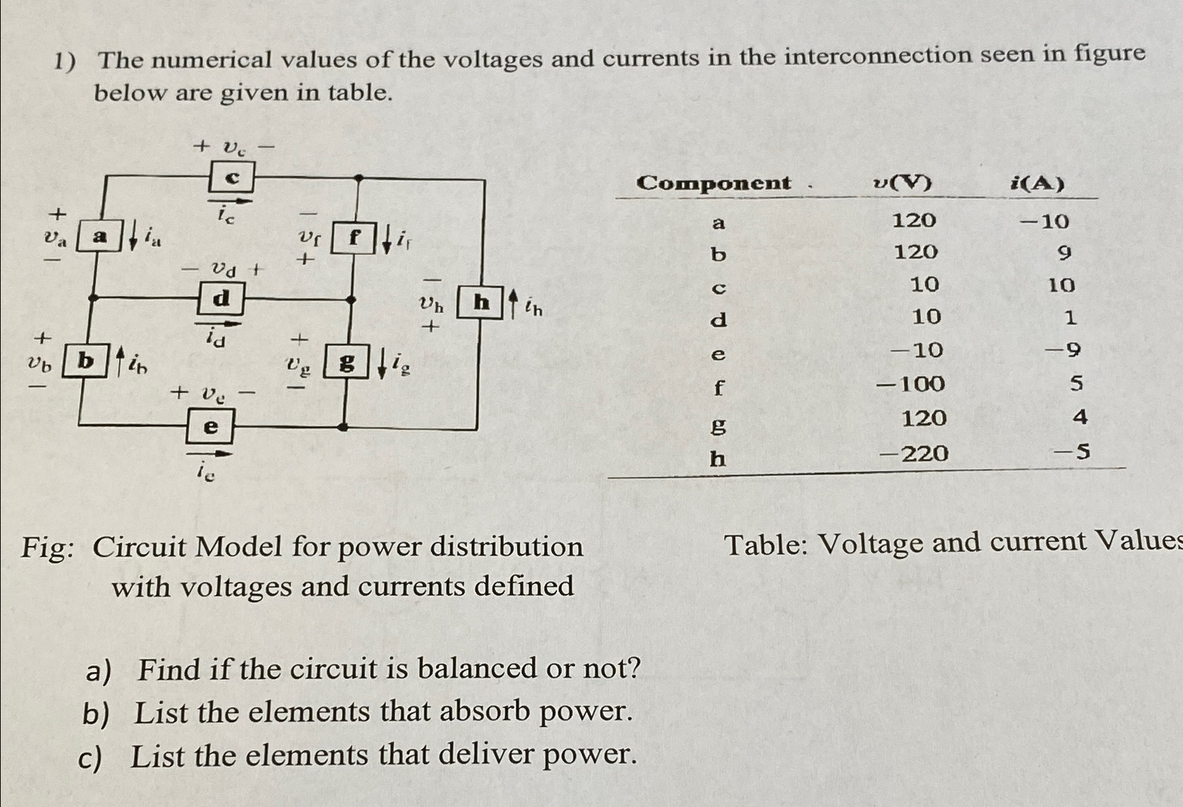 Solved The Numerical Values Of The Voltages And Currents In