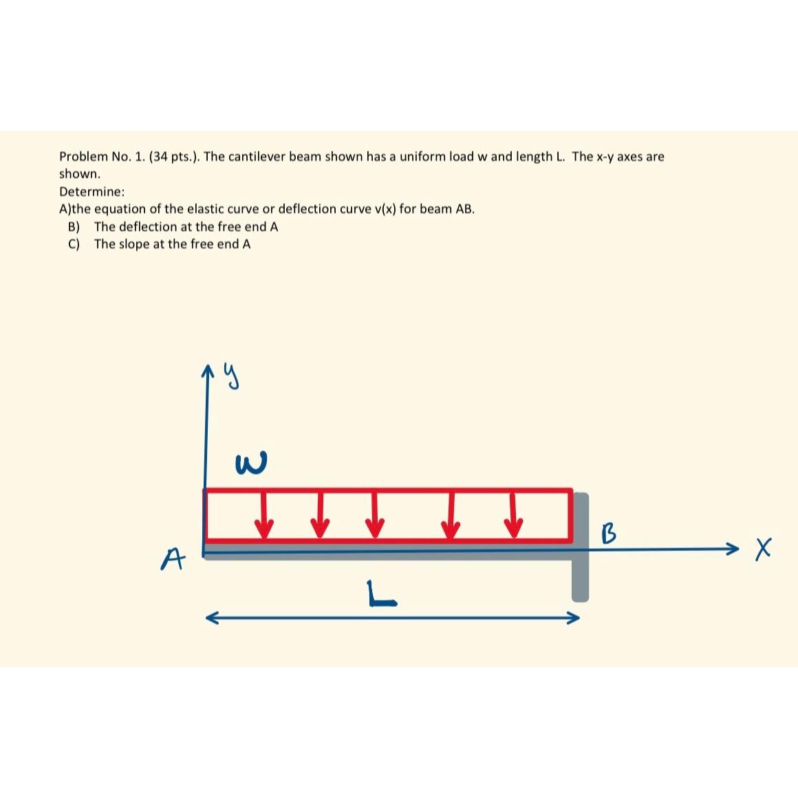 Solved Problem No. 1. (34 ﻿pts.). ﻿The cantilever beam shown | Chegg.com