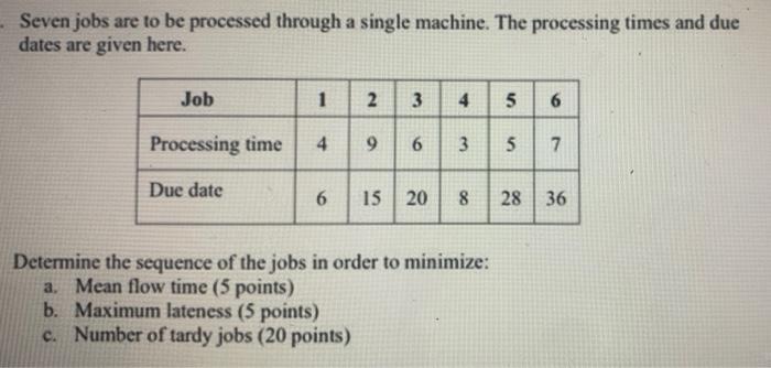 Solved Seven jobs are to be processed through a single | Chegg.com