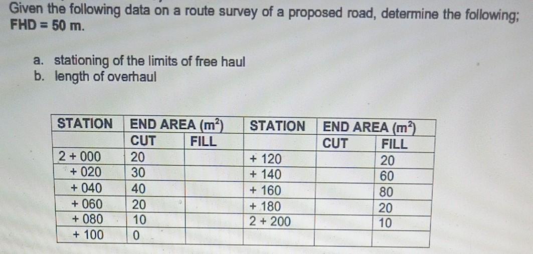 Solved Given the following data on a route survey of a | Chegg.com