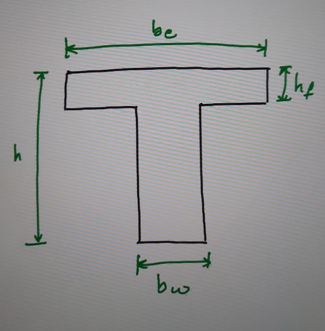 Solved Reinforced Concrete - Beam Shear Design The | Chegg.com