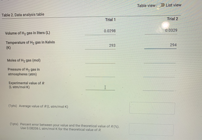 Solved (5pts) Experimental Data Table view List view Table | Chegg.com
