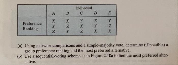 Solved (a) Using pairwise comparisons and a simple-majority | Chegg.com