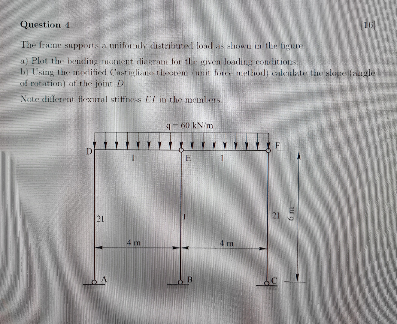Solved Question 4The frame supports a uniformly distributed | Chegg.com