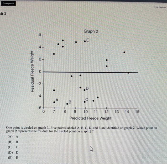 Data were collected on the fiber diameter and the | Chegg.com