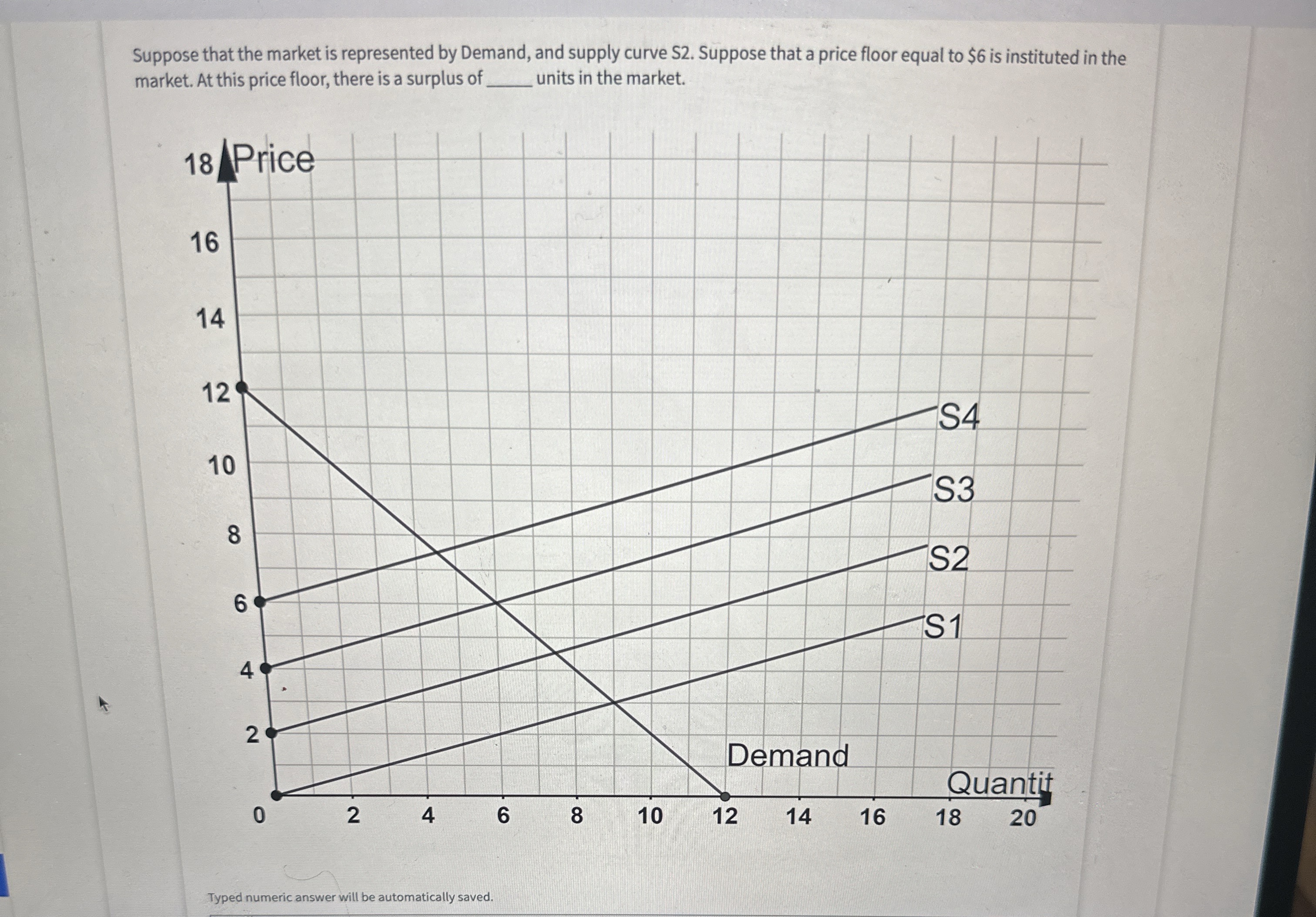 Solved Suppose that the market is represented by Demand, and | Chegg.com