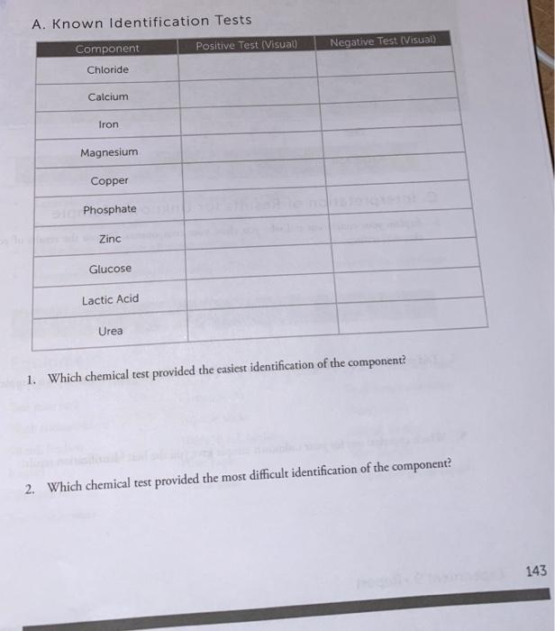 A. Known Identification Tests Component Positive Test | Chegg.com