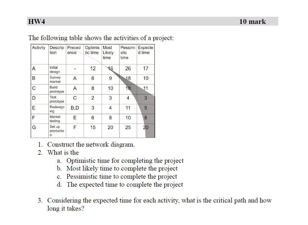 Solved The following table shows the activities of a | Chegg.com