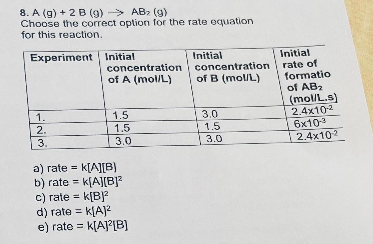 Solved A(g)+2B(g)→AB2(g)Choose the correct option for the | Chegg.com