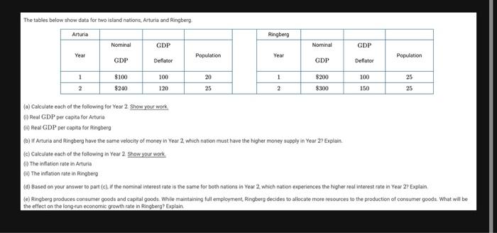 Solved The tables below show data for two island nations, | Chegg.com