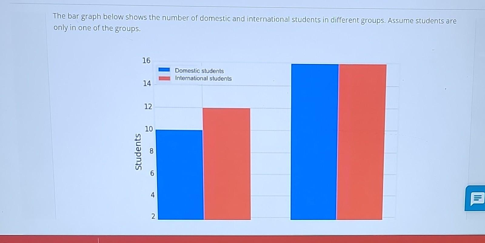 Solved The bar graph below shows the number of domestic and | Chegg.com
