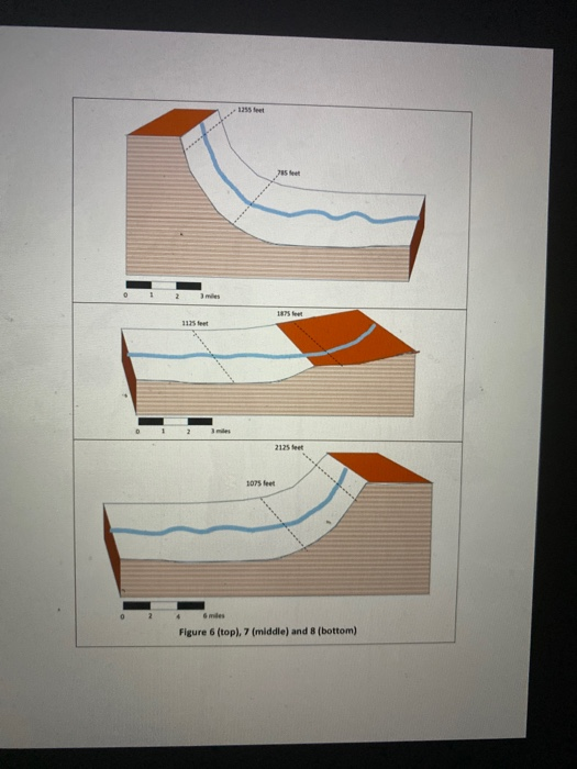 Solved Part 1: Calculating gradient and identifying stream | Chegg.com