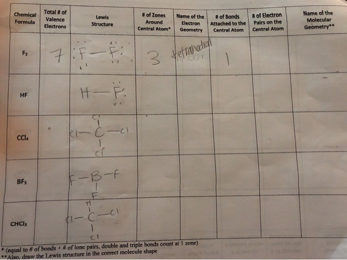 Solved Chemical Formula Total # of Valence Electrons Lewis | Chegg.com