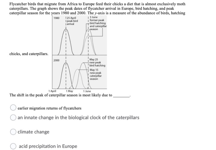 Solved The Hubbard Brook watershed deforestation experiment | Chegg.com