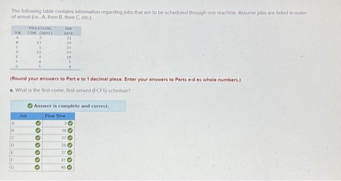 Solved The following table contains information regarding | Chegg.com