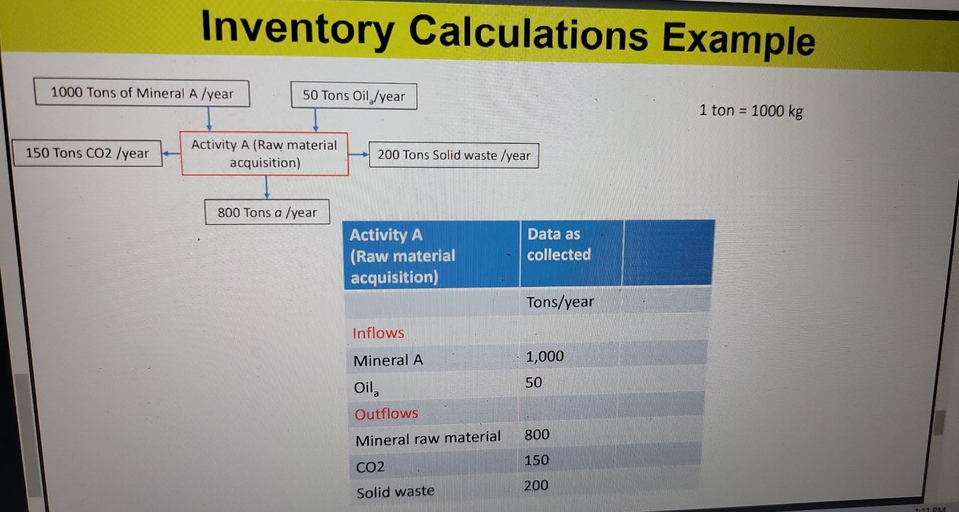 Inventory Calculations ExampleInventory Calculations | Chegg.com