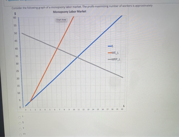 Solved Consider the following graph of a monopsony labor | Chegg.com