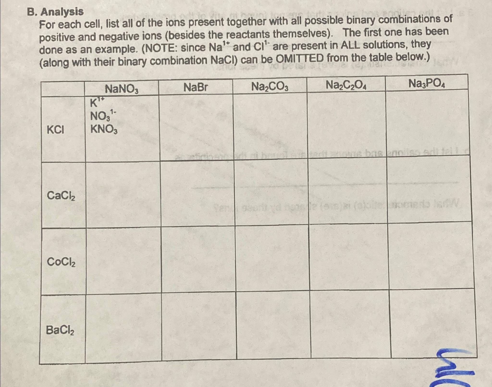 Solved B. ﻿AnalysisFor each cell, list all of the ions | Chegg.com