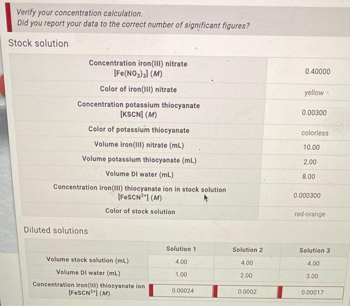 Verify your concentration calculation. Did you report | Chegg.com