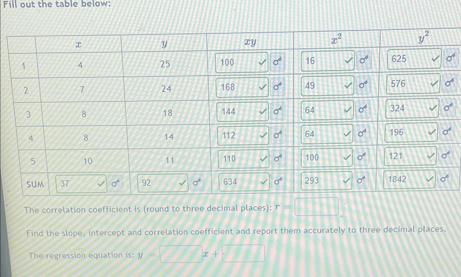 Solved Fill out the table below:The correlation coefficient | Chegg.com