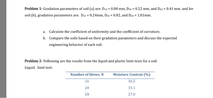 Solved Problem 1- Gradation parameters of soil (a) are: D10 | Chegg.com