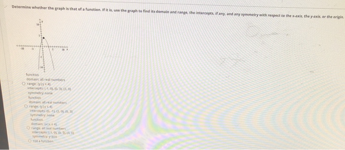 Solved Determine whether the graph is that of a function. It | Chegg.com