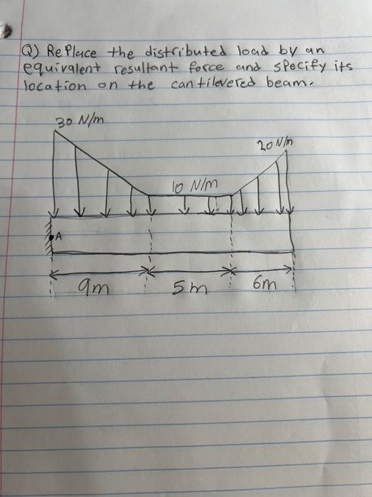 Solved Q) RePlace the distributed load by an equivalent | Chegg.com