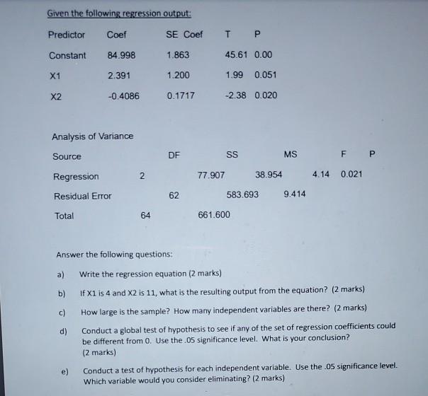 Solved Analysis Of Variance Source Df Ss