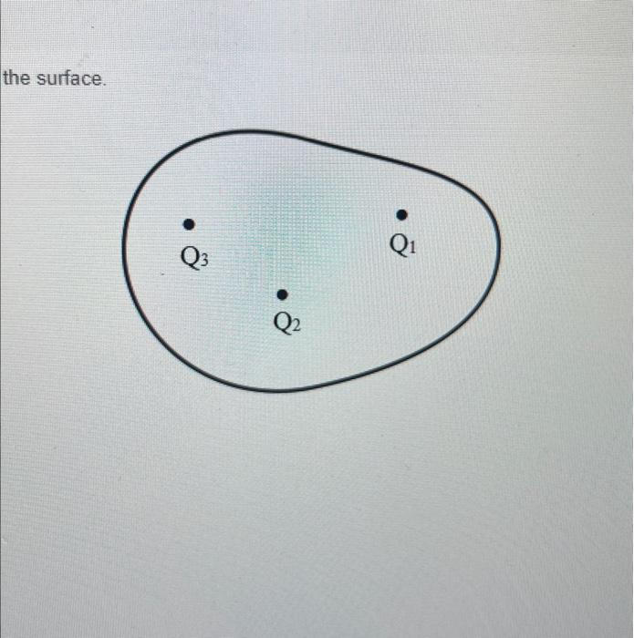 Solved Three charges are enclosed in a hollow shell as shown | Chegg.com
