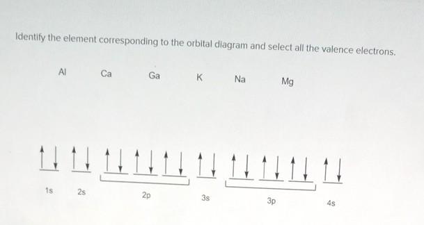 Solved Identify the element corresponding to the orbital | Chegg.com