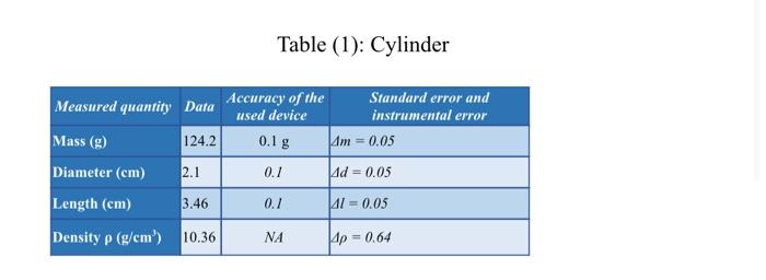 Solved 1. Calculate the density, the instrumental errors, | Chegg.com