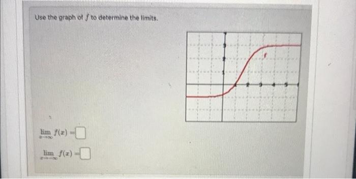 Solved Use the graph of f to determine the limits. | Chegg.com