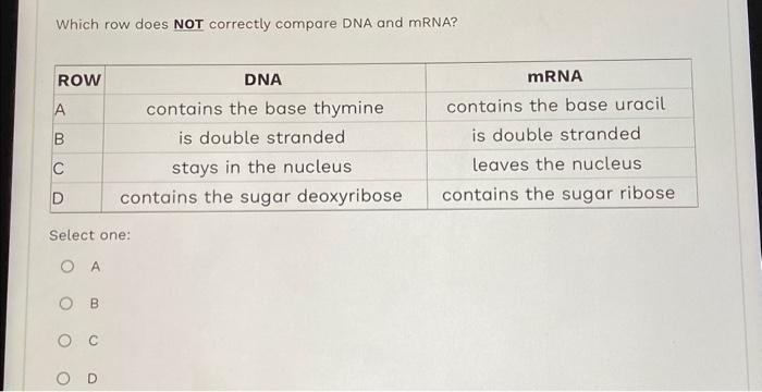 Solved Which row does NOT correctly compare DNA and mRNA? | Chegg.com