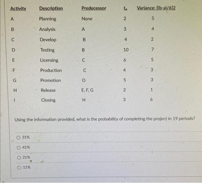 Solved Using the information provided, what is the | Chegg.com