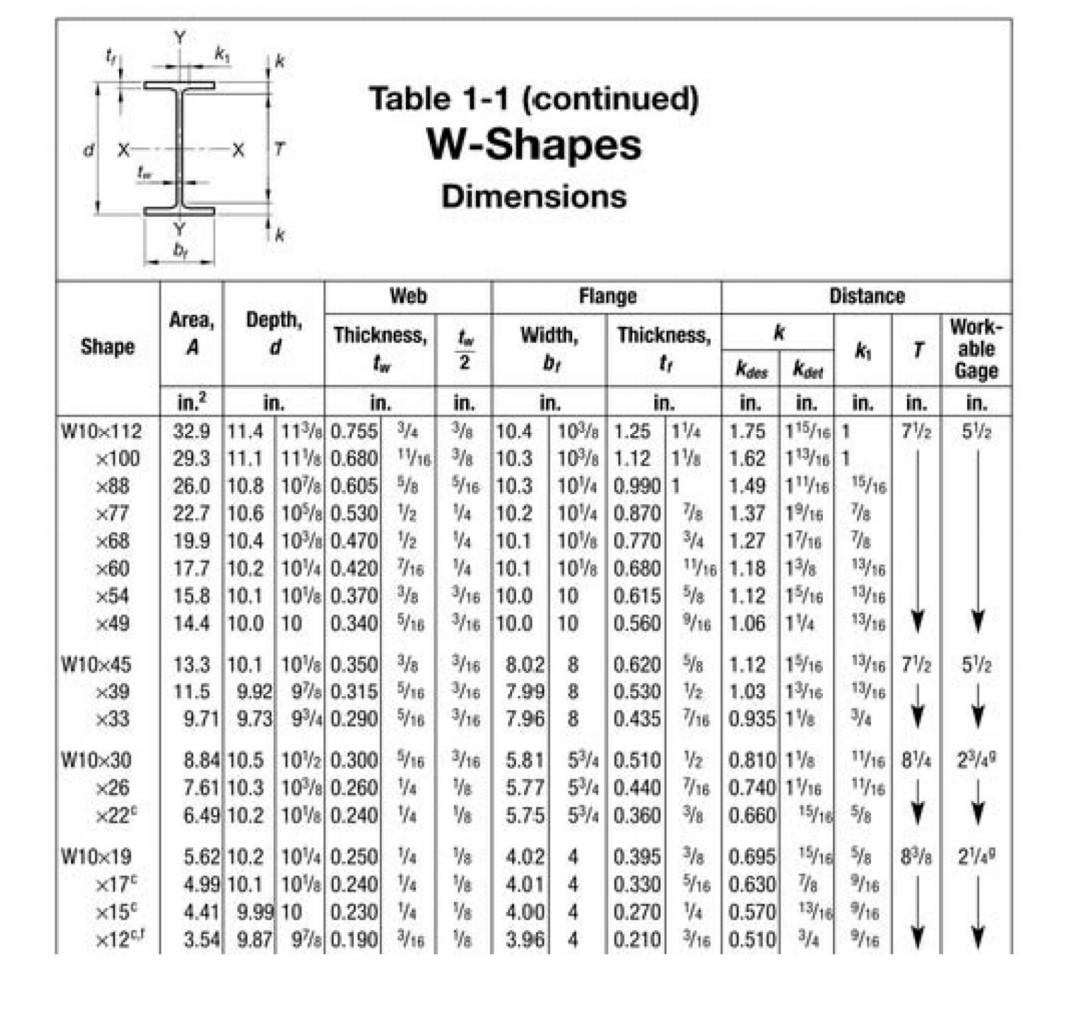 Solved Q1 The beam shown is a W21 x 62. Draw the shear force | Chegg.com