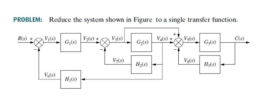 Solved PROBLEM: Reduce the system shown in Figure to a | Chegg.com