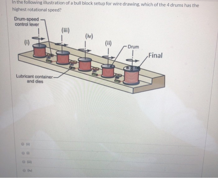In the following illustration of a bull block setup | Chegg.com
