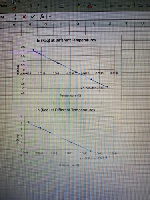 Solved What is and how do I find the delta H and delta S of | Chegg.com