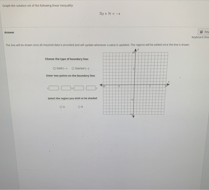 Solved Graph the solution set of the following linear | Chegg.com