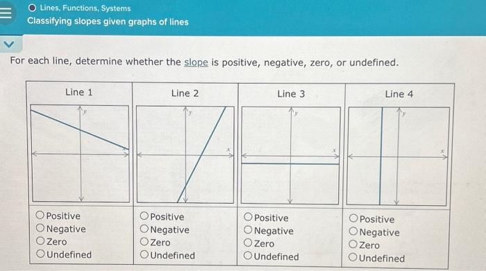 Solved For each line, determine whether the slope is | Chegg.com