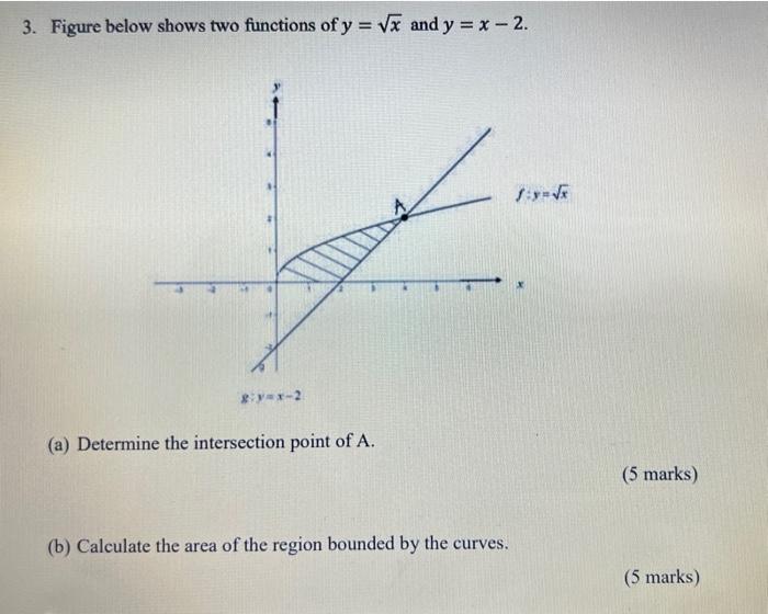 Solved 3. Figure below shows two functions of y=x and y=x−2. | Chegg.com