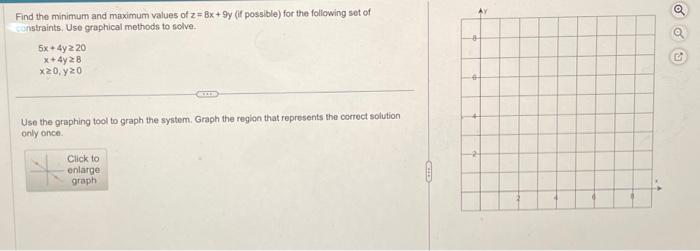 Solved Use graphical methods to solvo the following linear | Chegg.com
