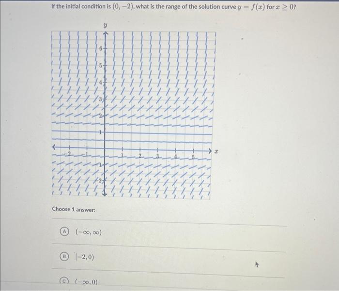 Solved If the initial condition is (0,−2), what is the range | Chegg.com