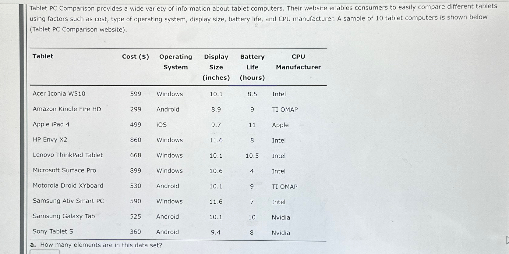 Solved Tablet PC Comparison provides a wide variety of | Chegg.com