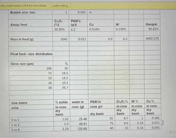 Solved a) i. Copy and complete the following breakage | Chegg.com