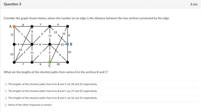 Solved Consider the graph shown below, where the number on | Chegg.com