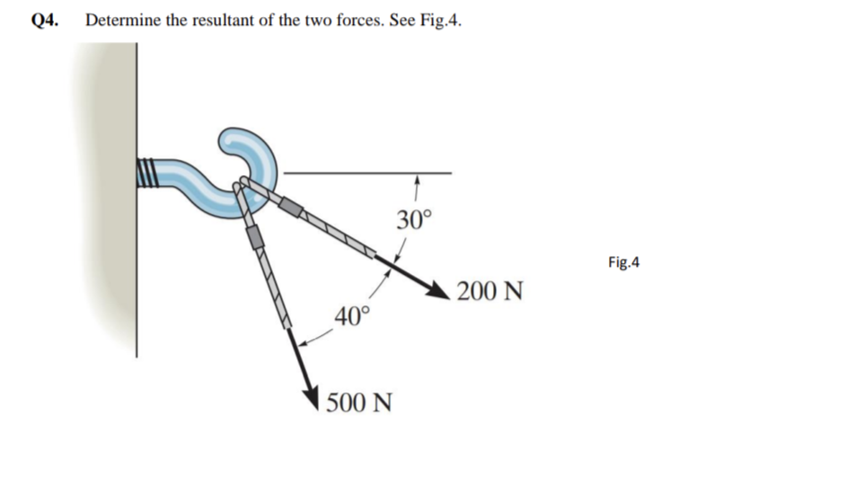 Solved Q4. Determine the resultant of the two forces. See | Chegg.com